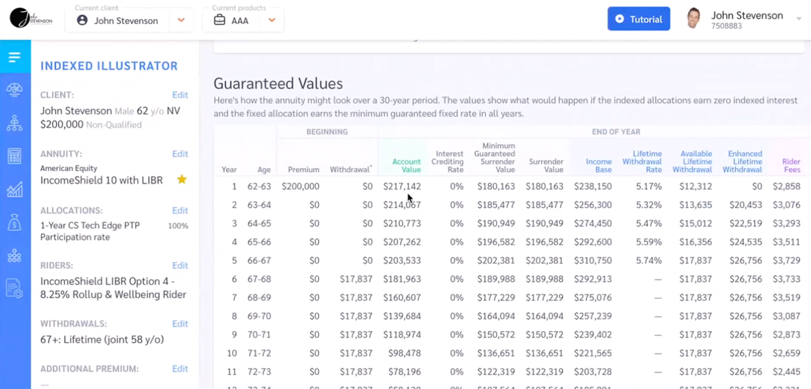 The Annuity Formula To Calculate Present & Future Annuity Value
